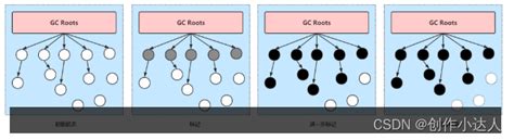 Jvm：三色标记法详解jvm 三色标记 Csdn博客