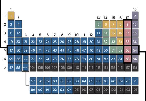 Chem 20 Review Electron Config And Pt Structure 9th 12th Grade Flashcard Quizizz