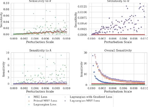 Figure From Constraint Informed Learning For Warm Starting Trajectory