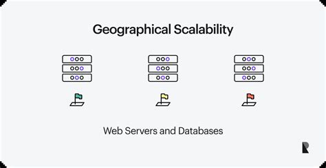 Scalable Web Application Development Best Practices Ramotion Agency