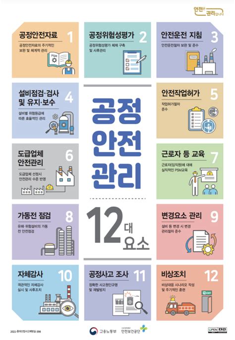 Psm 12대 구성요소 개념이해 네이버 블로그