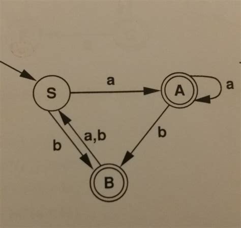 Solved For This Dfa Create A Regular Expression That Chegg