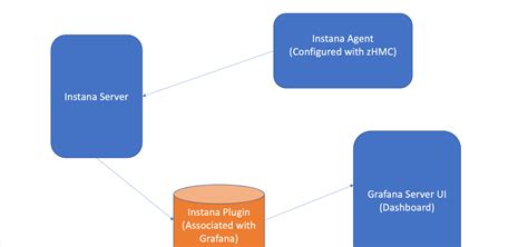 Ibm Cloud Medium