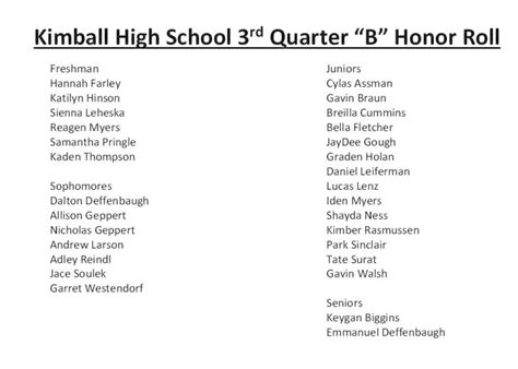 3rd Quarter Honor Rolls Kimball School District