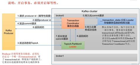 Kafka 生产者kafka生产者 Csdn博客