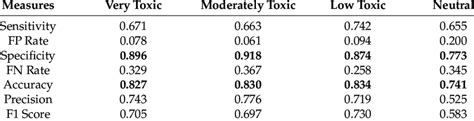 Effectivity Of Naïve Bayes Multinomial Text Model For Recognition Of