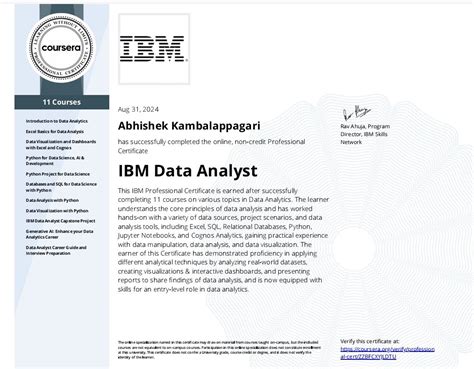 Im Excited To Share That I Have Earned The Ibm Data Analyst Professional Certificate This