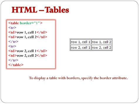 HTML Table Online Presentation