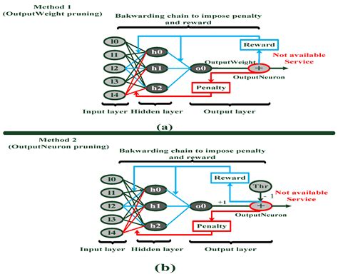 Mathematics Free Full Text Quasi Mapping And Satisfying Iot Availability With A Penalty