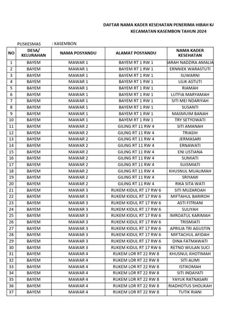 Rekap Berkas Data Kader Per Desa Kec Kasembon 2024 Pdf Indonesia