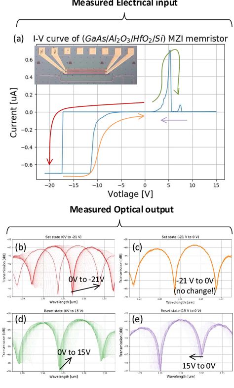 Figure 2 From Energy Efficient Integrated Photonics For Future Optical Interconnects And