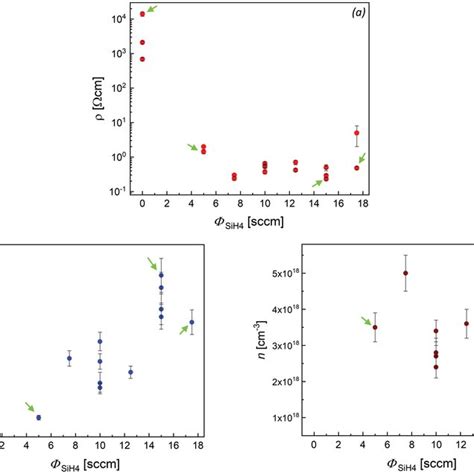 Xrd A 2θ‐θ Scan And B φ‐scan Of A 001 κ‐ga2o3 Layer Deposited On