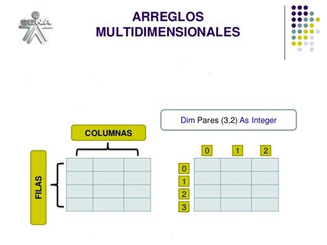 Arreglos De Programación Arreglos De Programación Lógica De Programación