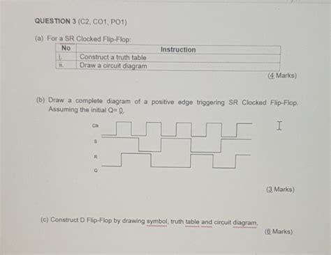 Solved A Simplify The Following Using K Map Belowb