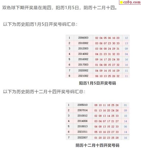 历史上的今天双色球1月5日开奖号码汇总 牛彩网