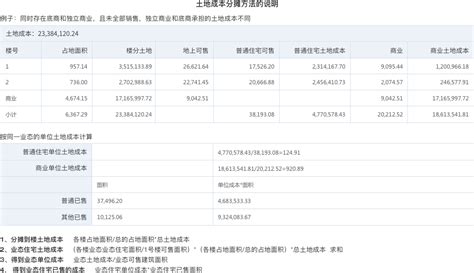 土地增值税清算辅助系统