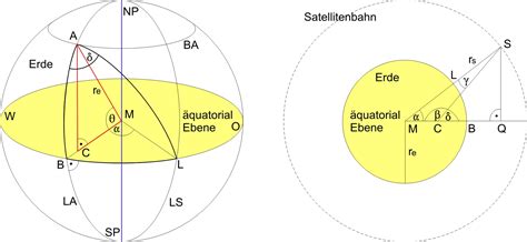 Diseqc Cannot Disable Limits Satelliteguys Us