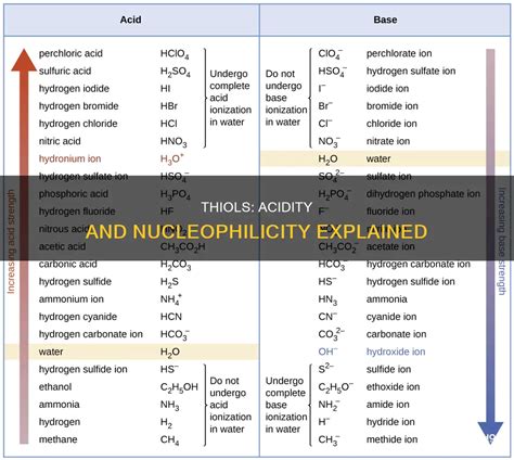 Thiols Acidity And Nucleophilicity Explained Cyalcohol