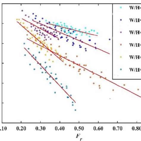 Schematic Diagram Of The Side Orifice Plane Structure Download