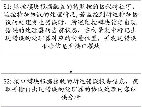 FPGA Verification Method And System Based On Processor System Eureka