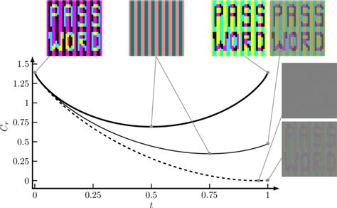 Implementation Of The Quantum Vault Protocol To Store An Image Using
