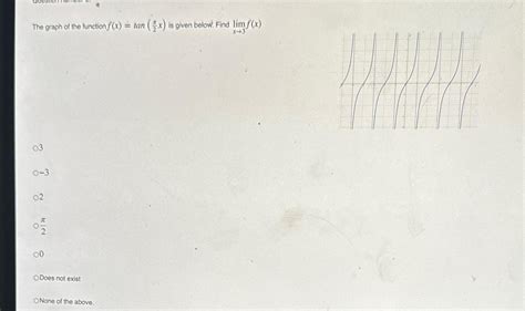 solved the graph of the function f x tan π2x ﻿is given