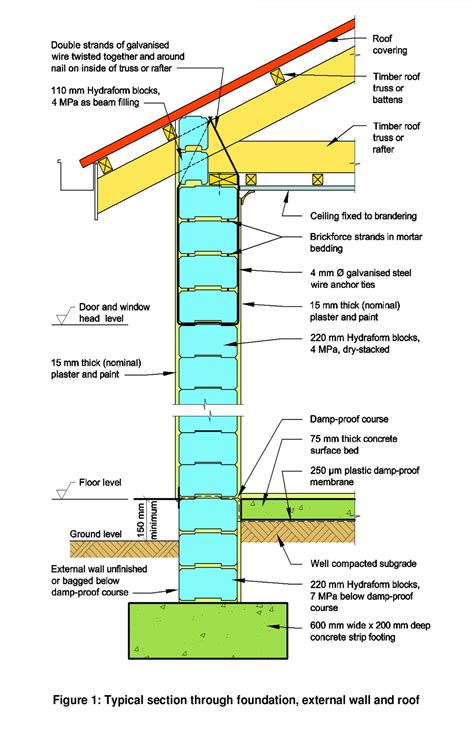 The Hydraform Building System Is Hydraform Namibia Nce Facebook