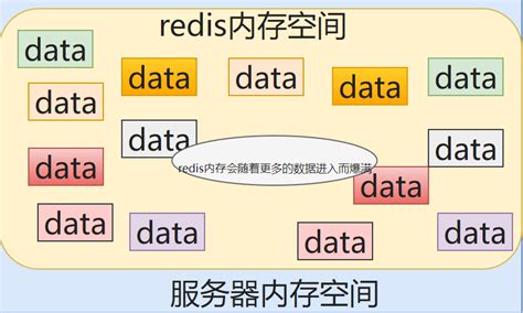 Redis单点带来什么问题？ 腾讯云开发者社区 腾讯云