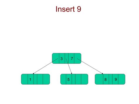 b trees ppt