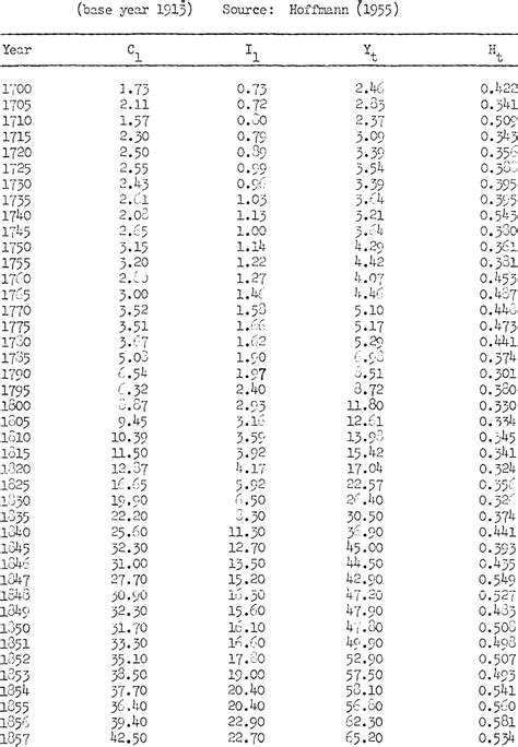 Table 4 From The Generalization Of Aggregative Growth Models Semantic Scholar