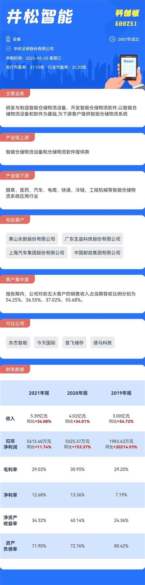 打新必看 5月25日腾亚精工东利机械中钢洛耐井松智能申购值得打吗 发行市盈率 公司 破发