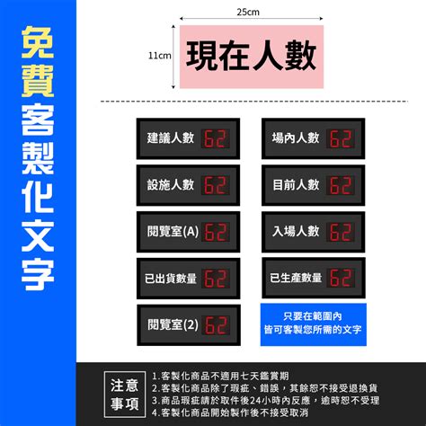 來客數人數統計 人流控制 人流控管 電子板 計數器 計數顯示器 場內人數計算 入場人數計算 180 Cc99 Pchome 24h購物