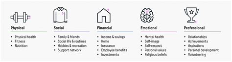 5 Pillars Of Employee Wellbeing Reframe