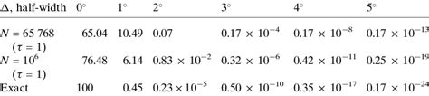 KSP Values For The Model Examples With Hexagonal Symmetry Download Table