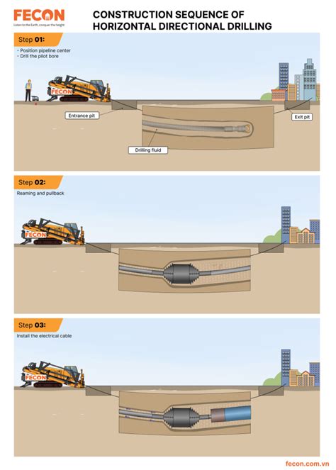 What Is Horizontal Directional Drilling For Pipeline