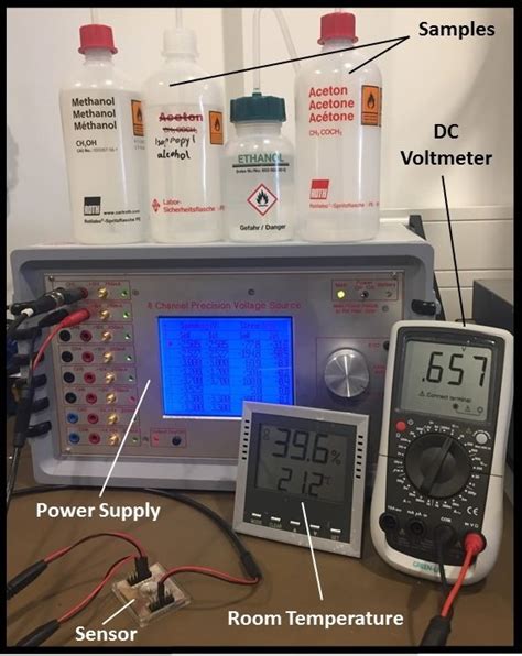 Measurement Setup For The Sensor Calibration And Validation Experiments Download