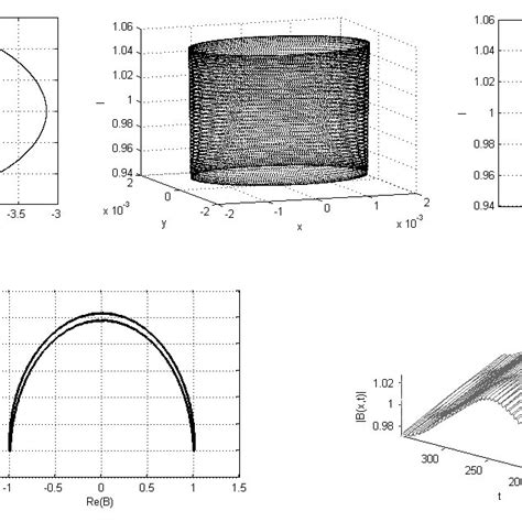 A Perturbed Orbit Near An Elliptic Resonant Circle For K 2 ε 1 √ 2