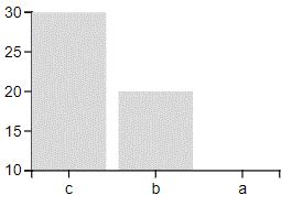 Charticulator Export Power BI Custom Visual Shetland Data