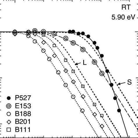 The Light Modulation Frequency Dependence Of Photocurrent In The