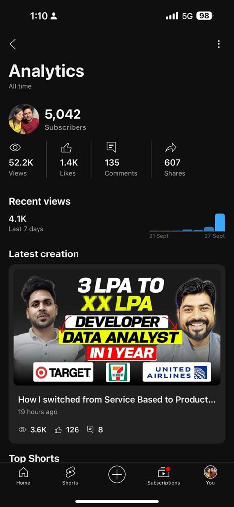 Durgesh Yadav On Linkedin Datascience Dataanalytics Dataengeering