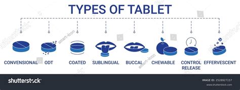 Tablet Dosage Form Types Various Types Stock Vector Royalty Free