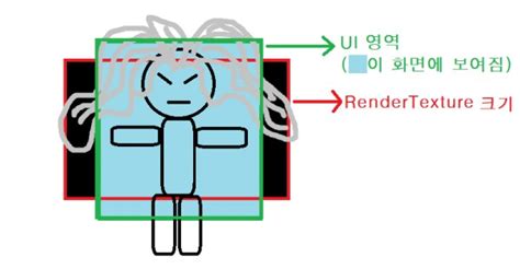 rendertexture에서 특정 영역 제외하고 출력하기 질문 throw bug
