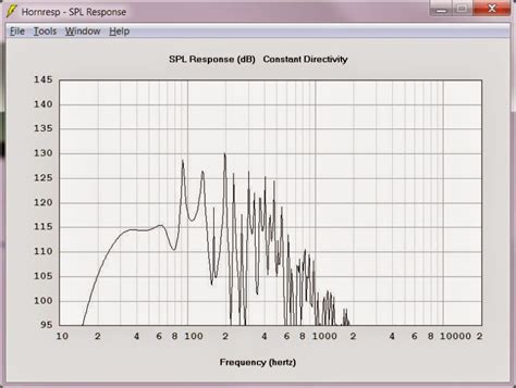 Linkwitz Transform With Minidsp Car Stereo Forum