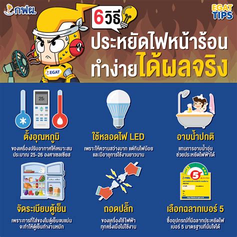 🔌 6 กฟผ การไฟฟ้าฝ่ายผลิตแห่งประเทศไทย