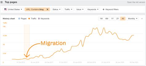 Khám phá Subdomain với Subfolder cái nào tốt hơn cho SEO