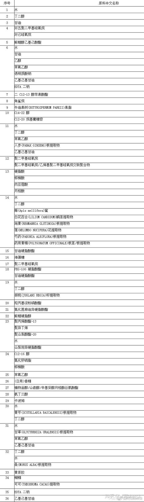 夏可叔叔扒产品——雪花秀与润面膜（推） 知乎