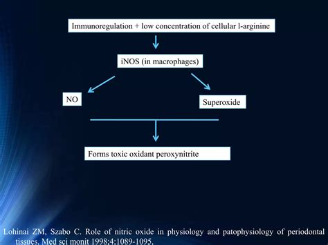 Inducible Nitric Oxide Synthase Ppt