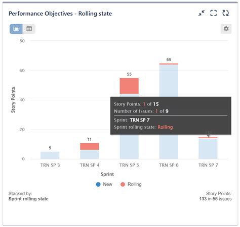 New Sprint Metrics For Jira With Performance Objectives App