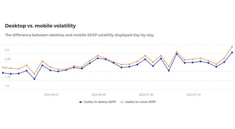 Search Ranking Algorithm Volatility Tracking Tools Otisar