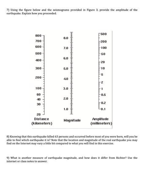 Solved Epicenter And Magnitude Of An Earthquake Part I